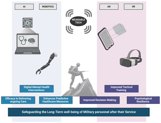 Optimising Combat Readiness: Practical Strategies for Integrating ...