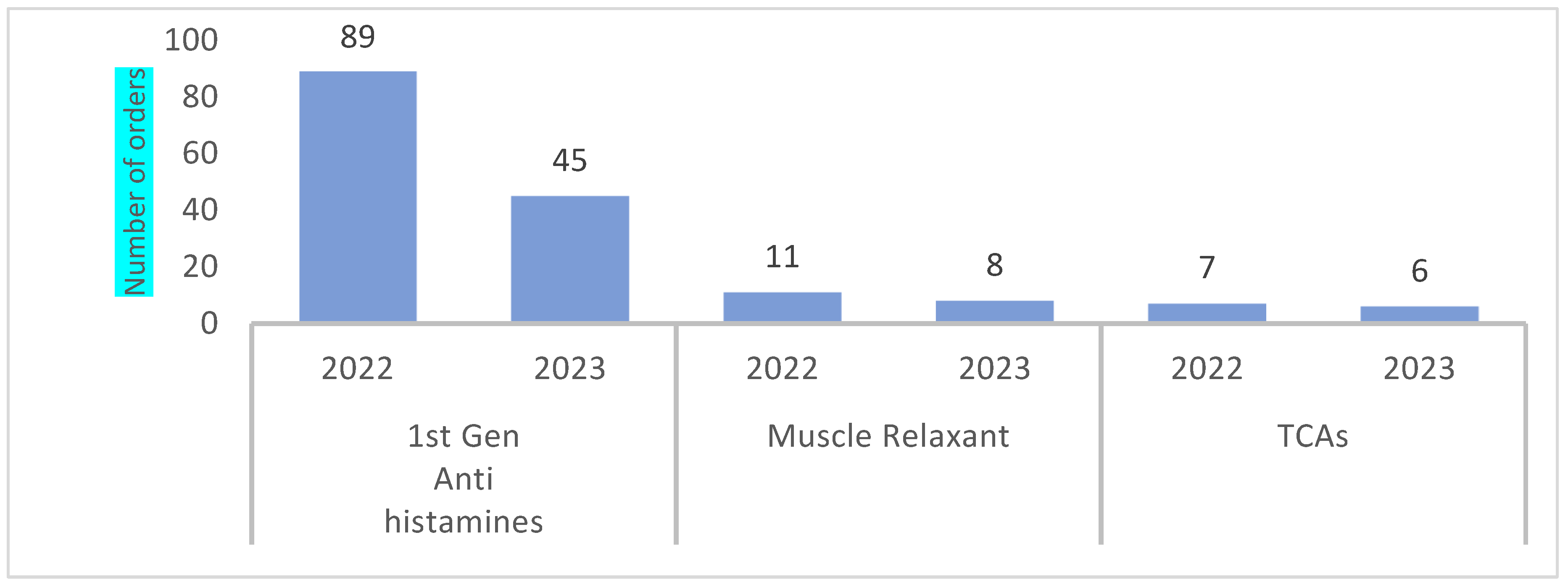 Healthcare | Free Full-Text | Enhancing Medication Safety through ...