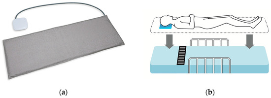 Agreement between Vital Signs Measured Using Mat-Type Noncontact ...
