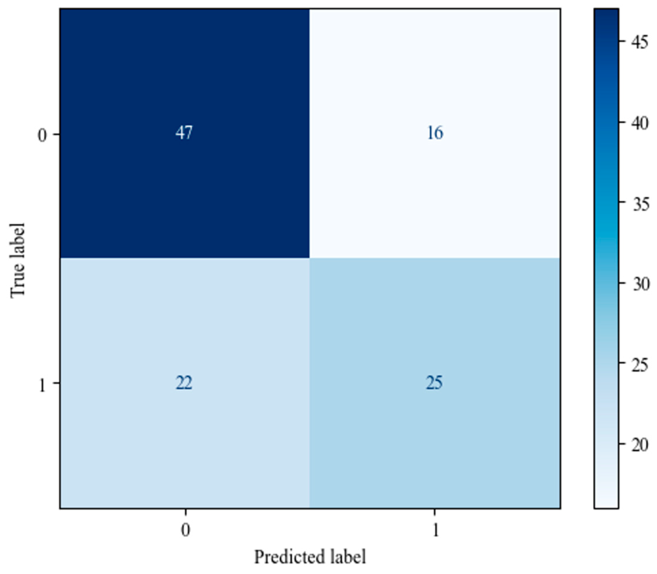 Parents’ Awareness of Infectious Diseases Epidemiology in Poland and ...