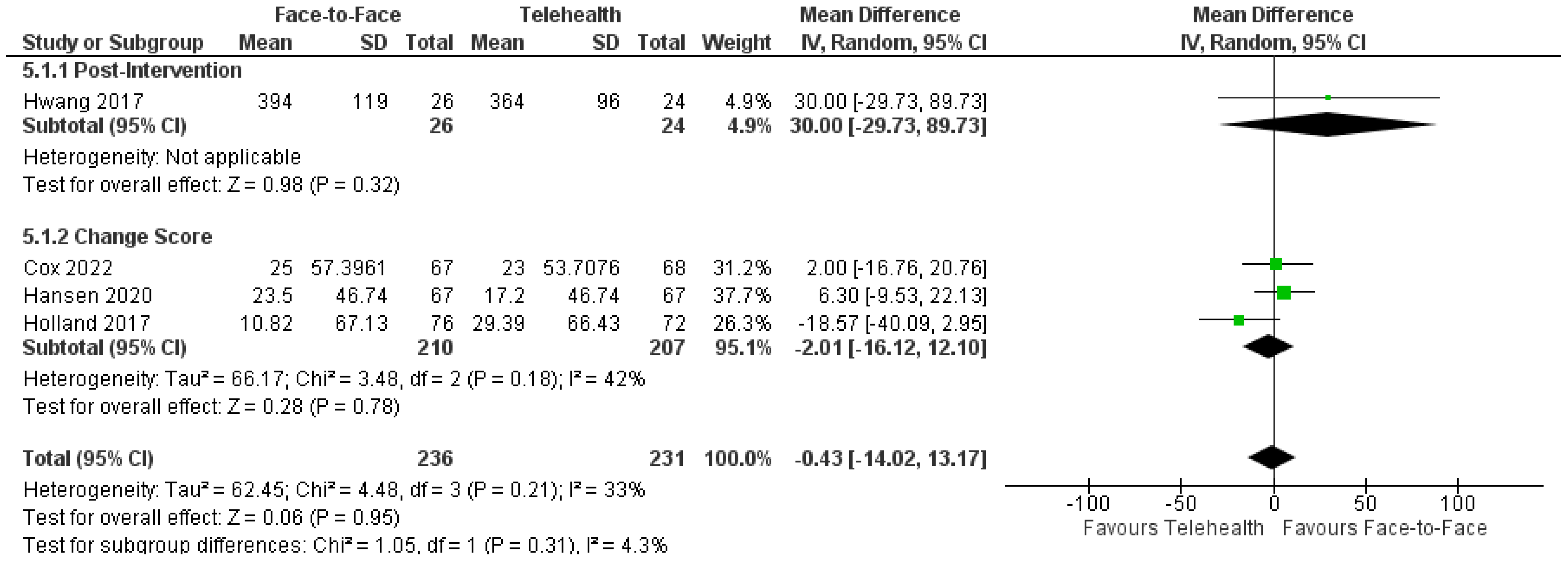 Delivery of Allied Health Interventions Using Telehealth Modalities: A ...