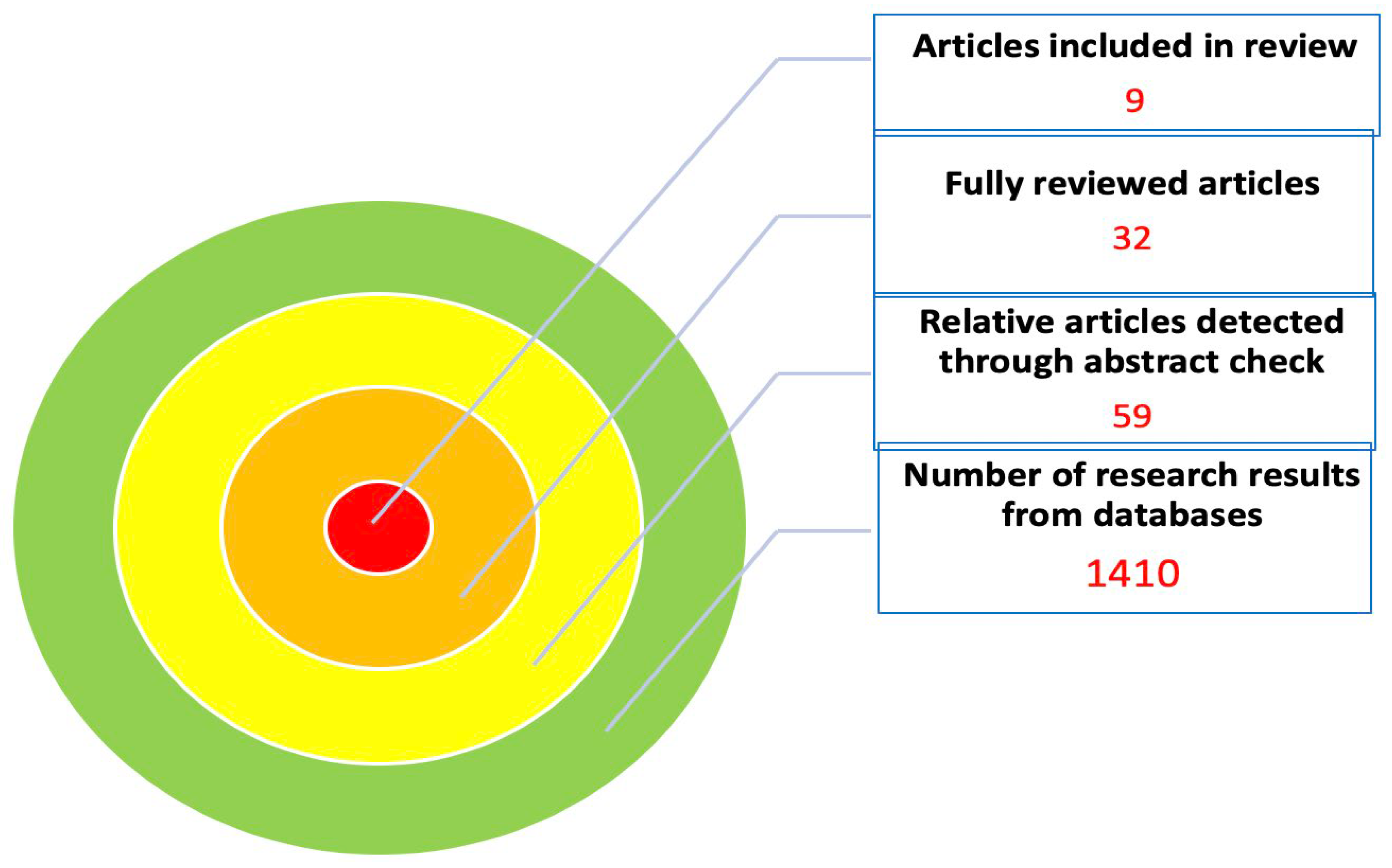 Is TEVAR an Effective Approach to Prevent Complications after Surgery ...