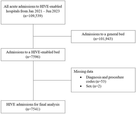 Health in a Virtual Environment (HIVE): A Novel Continuous Remote ...