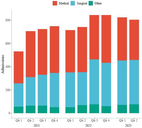 Health in a Virtual Environment (HIVE): A Novel Continuous Remote ...