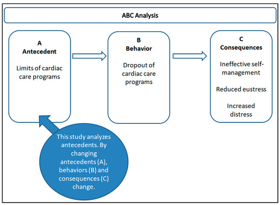 Optimisation of Remote Monitoring Programmes in Heart Failure ...