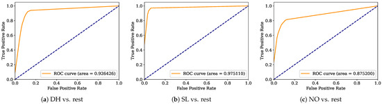 Healthcare | Free Full-Text | Vertebral Column Pathology Diagnosis ...