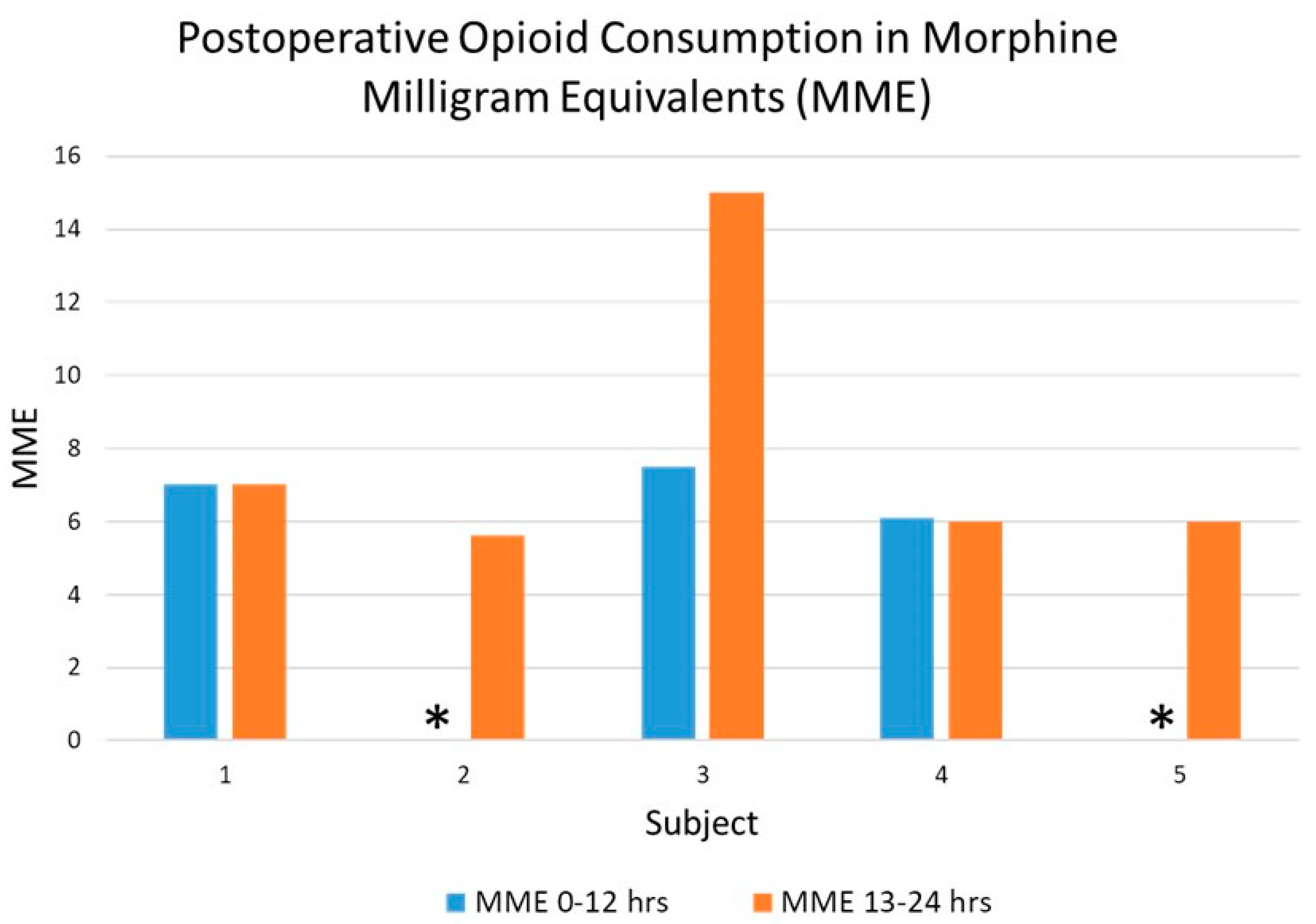 Safety and Preliminary Efficacy of Cervical Paraspinal Interfascial ...
