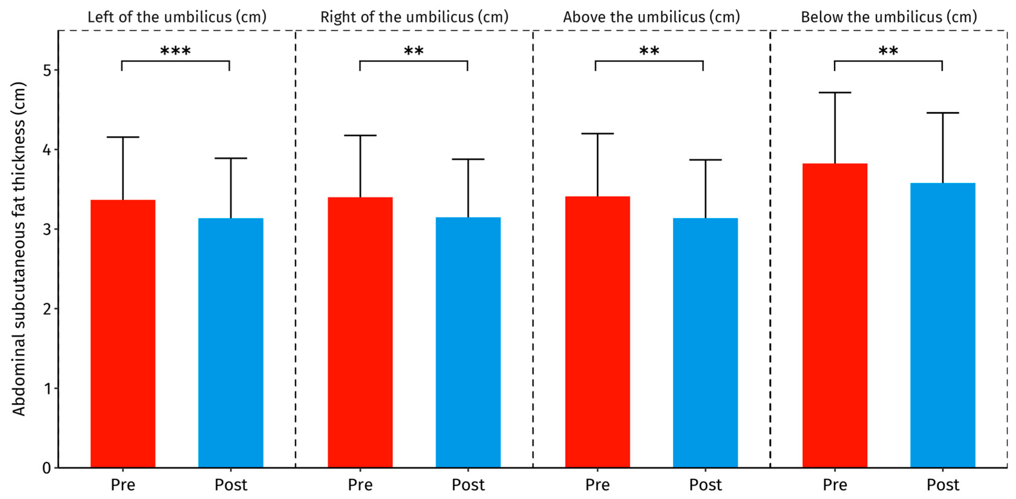 Feasibility and Safety of an Eight-Week Exercise Program with the ...
