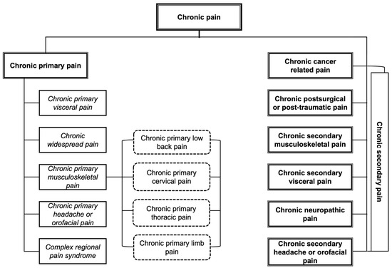 Systematic Review of the Psychopathological Symptomatology and ...