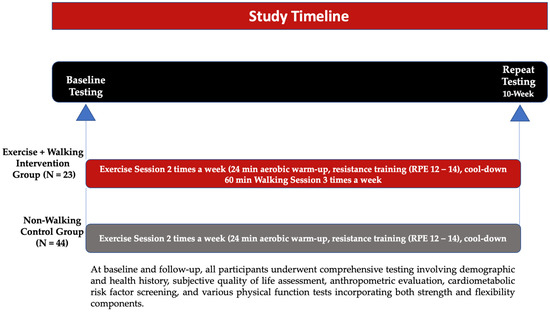 Healthcare Free Full Text Sex Specific Variations In Glycated