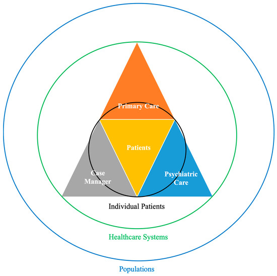 Healing the Whole: An International Review of the Collaborative Care ...