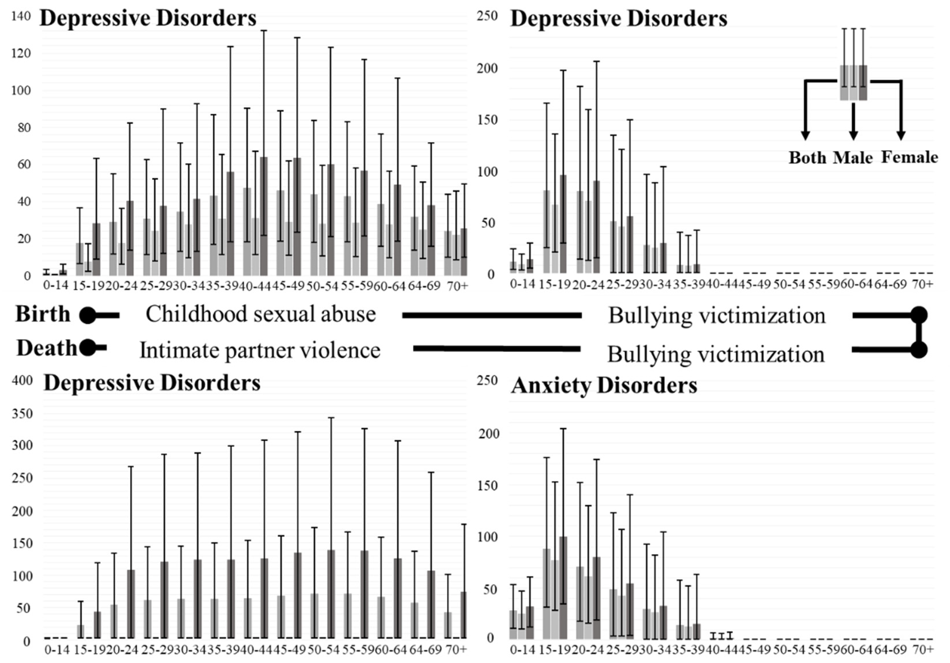 Healthcare Free Full Text Estimation Of The Global Disease Burden