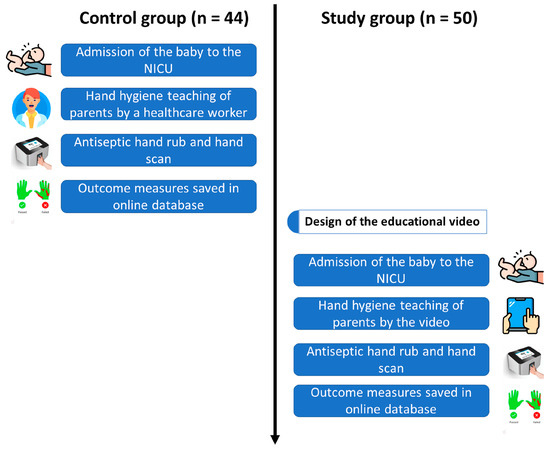 Evaluation of a Video-Based Concept for Hand Hygiene Education of ...