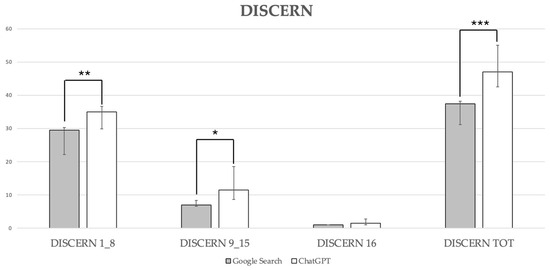 Online Patient Education in Obstructive Sleep Apnea: ChatGPT versus ...