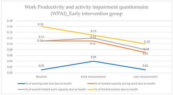 Investigating the Effectiveness of a Workplace Musculoskeletal ...