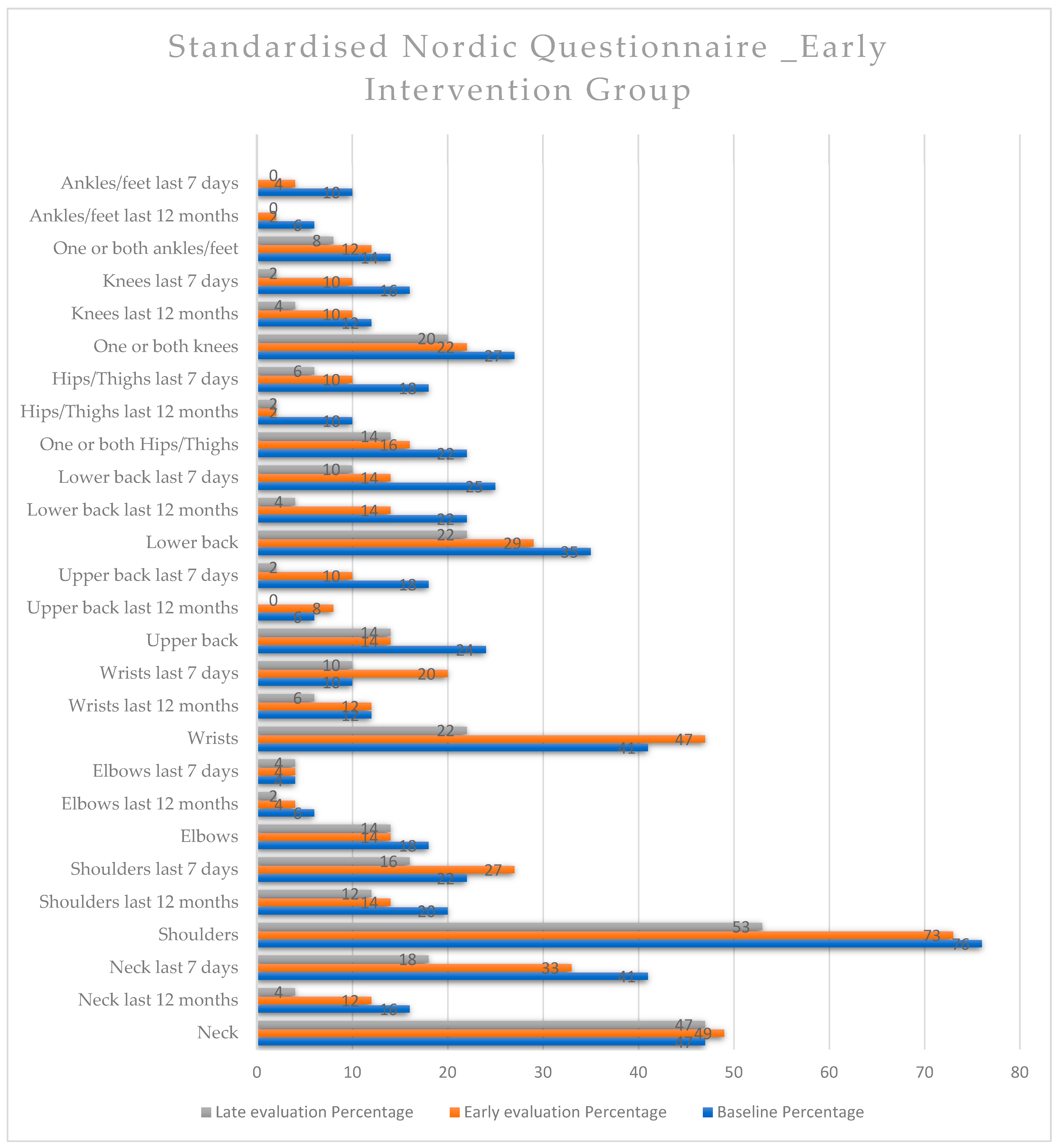 Investigating the Effectiveness of a Workplace Musculoskeletal ...