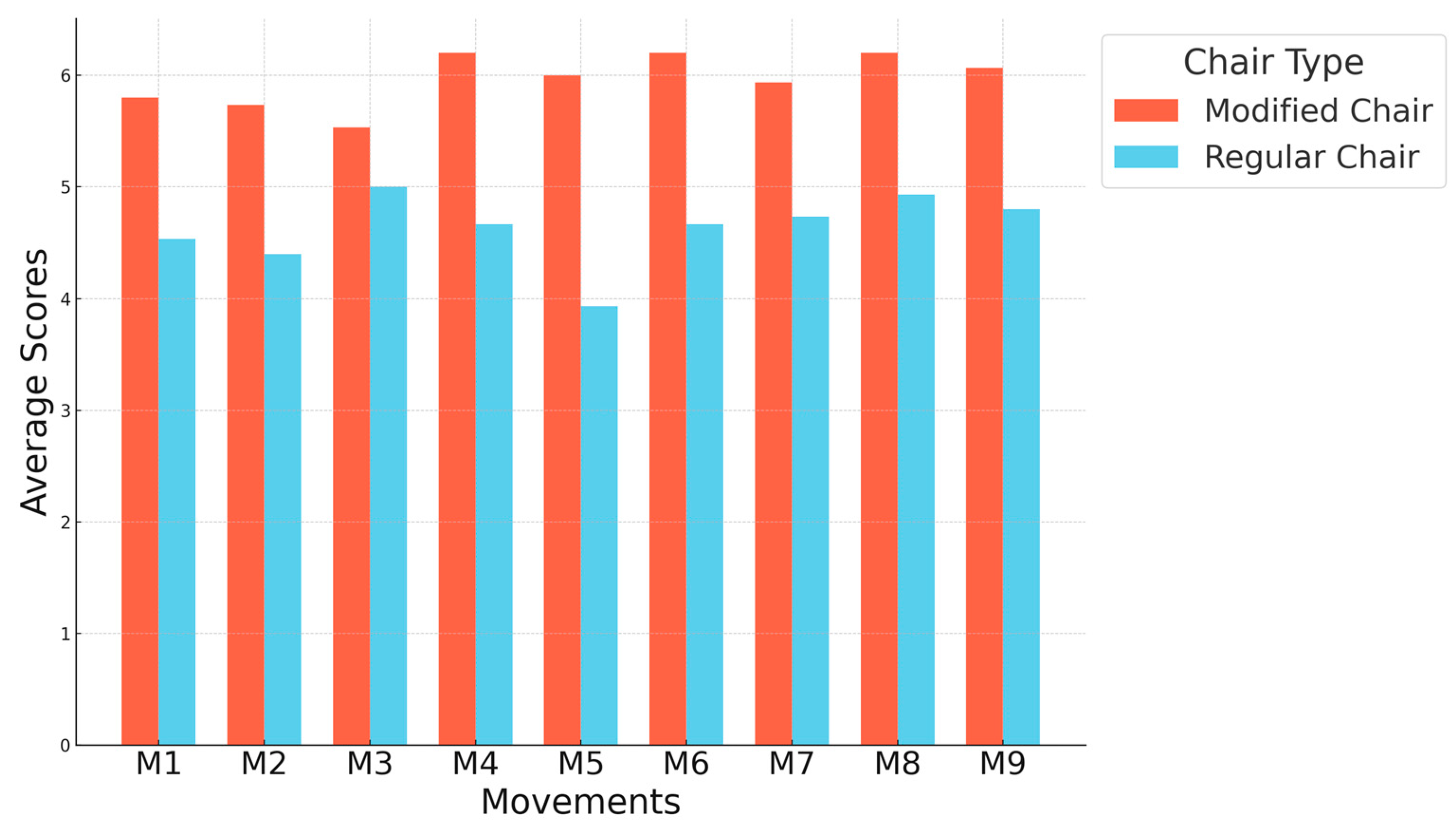 Innovative Chair and System Designs to Enhance Resistance Training ...