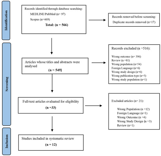 Literacy in the Scope of Radiation Protection for Healthcare ...