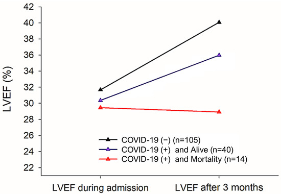 Impact of the Coronavirus Disease 2019 [COVID-19] Pandemic on Post ...