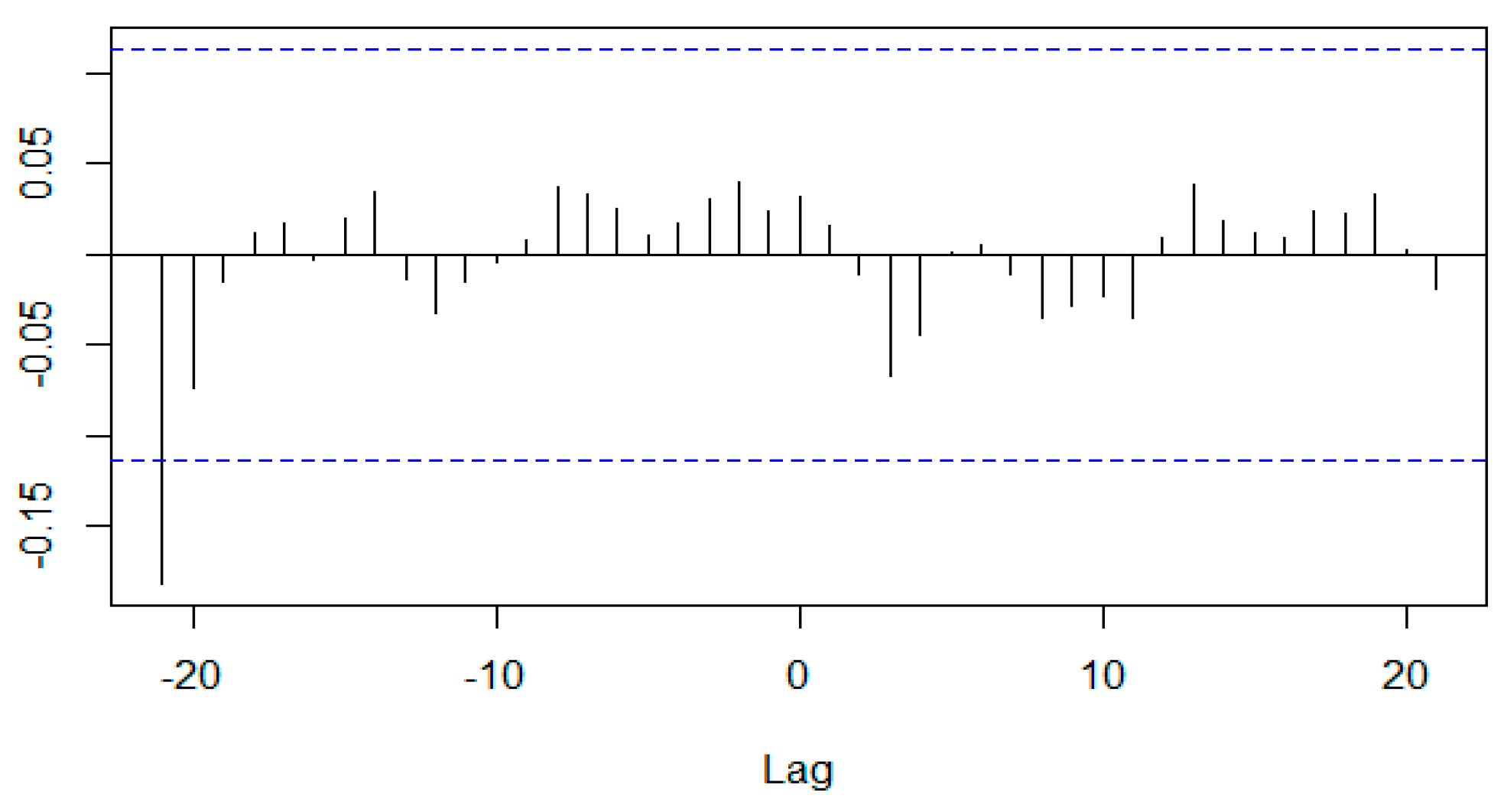 Exploring the Nexus Between Fertility Rates and Geopolitical Risk with ...