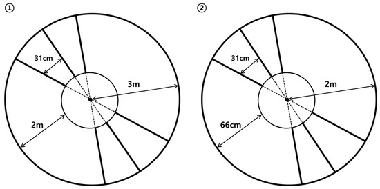 Effects of Foot Position-Based Gait Training on Muscle Activity, Gait ...