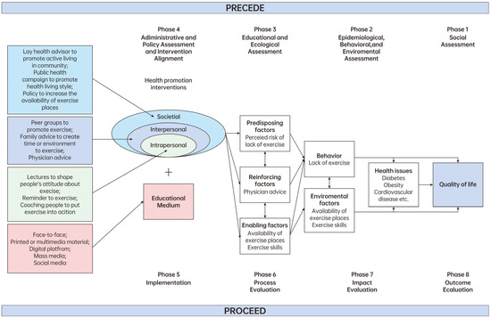 Approaches to Reach Trustworthy Patient Education: A Narrative Review