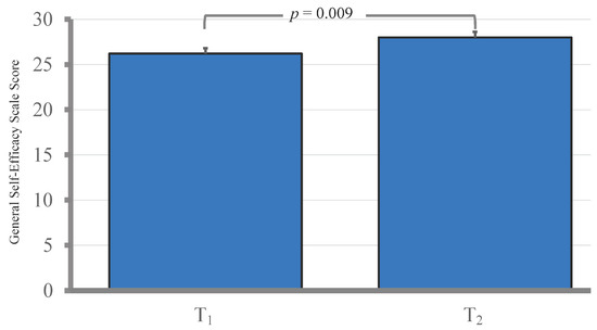 Enhancing Nurse Practitioners’ Emergency Care Competency and Self ...