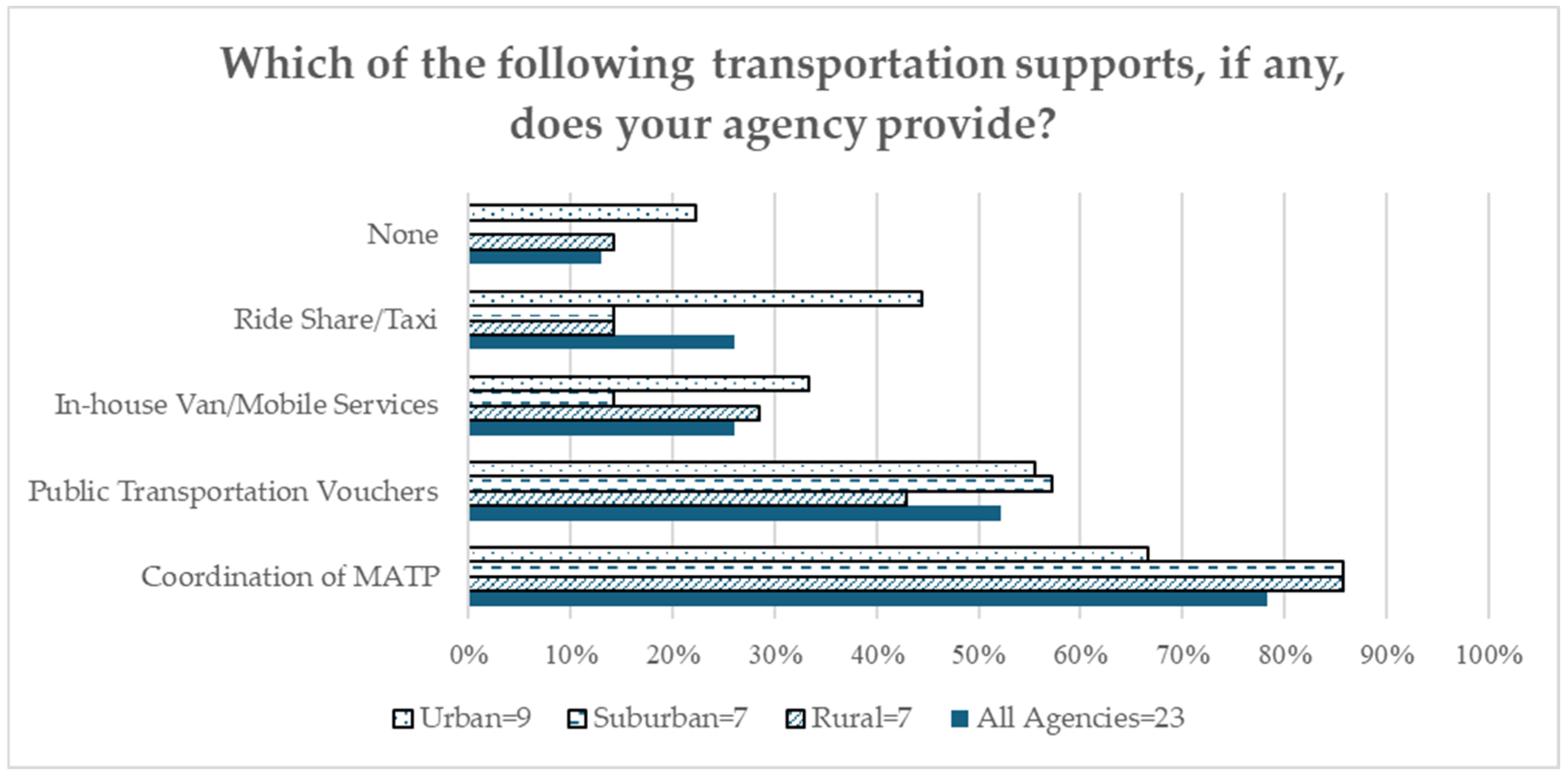 Going Above and Beyond: Bridging the Gap Between Equitable Outcomes and ...