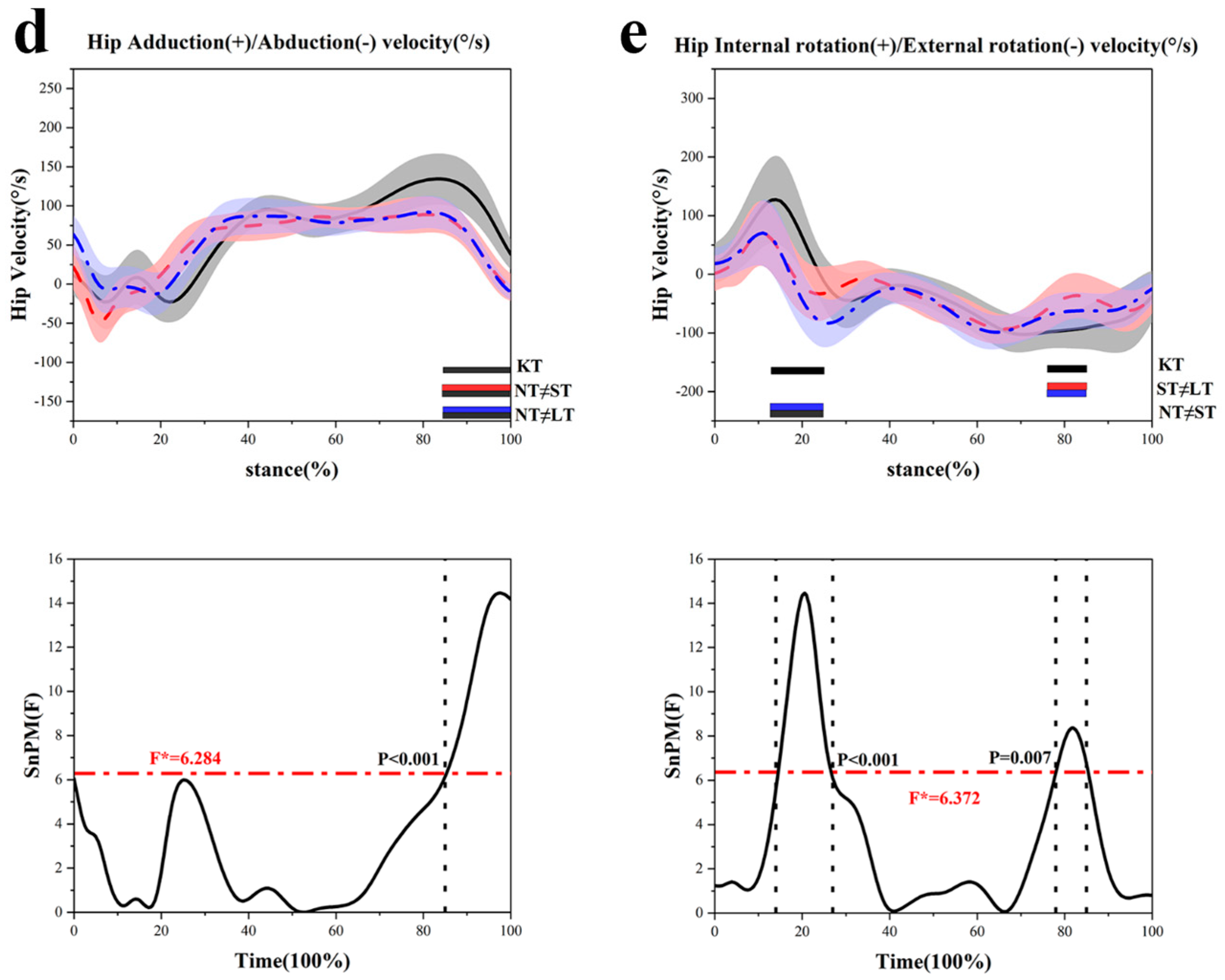 The Biomechanical Effects of Kinesiology Taping Methods on Side-Step ...