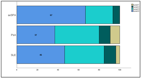 Exploring Patient Activation and Compliance in Patients with Different ...