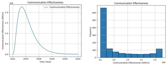 Patient-Centric Paradigm: A Systems Thinking Approach to Enhance Healthcare