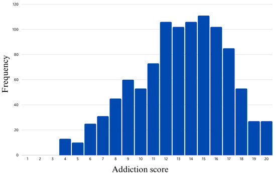 Reels to Remembrance: Attention Partially Mediates the Relationship ...