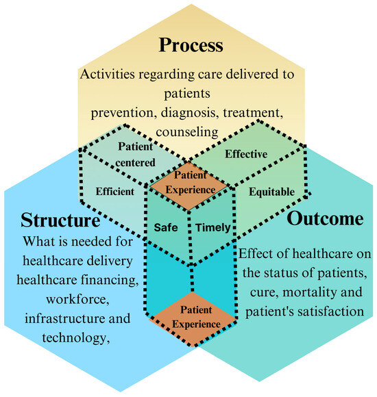Perceptions of Healthcare Quality in Duchenne Muscular Dystrophy: A ...