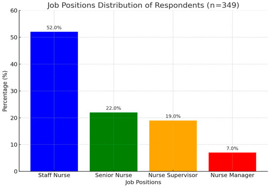 What Nurses’ Work–Life Balance in a Clinical Environment Would Be