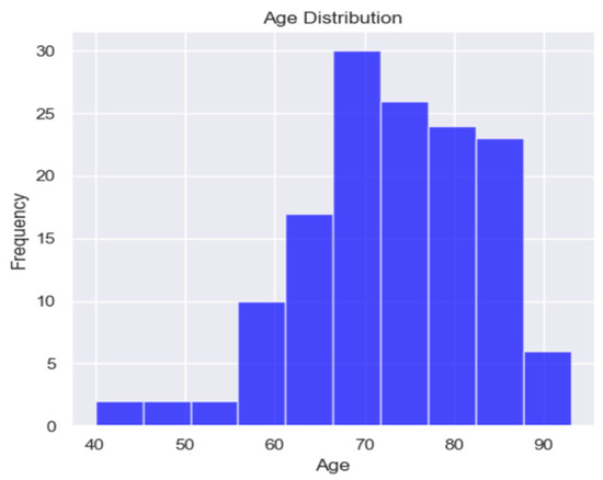 Predicting Quality of Life of Patients in Romania with Heart Failure ...