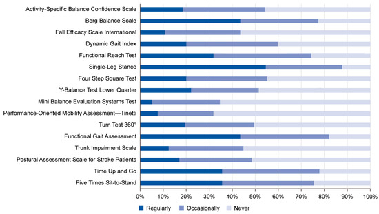 Utilizing Balance Assessment Tools by Physical Therapists for Patients ...