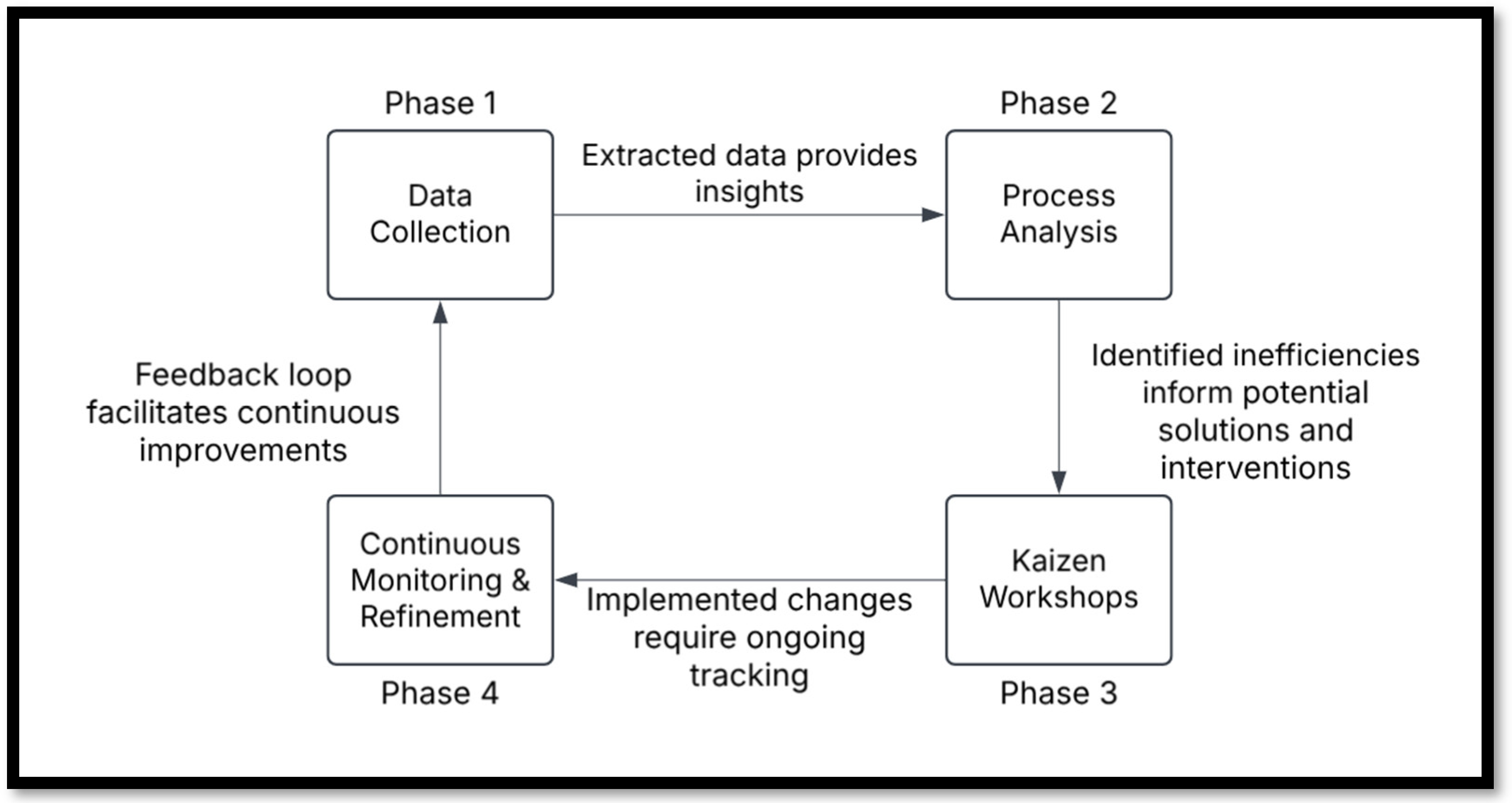 Leveraging Kaizen with Process Mining in Healthcare Settings: A Conceptual Framework for Data ...