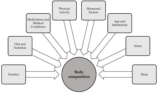Exploring the Science of Shape: How Physical Activity, Sleep, and ...