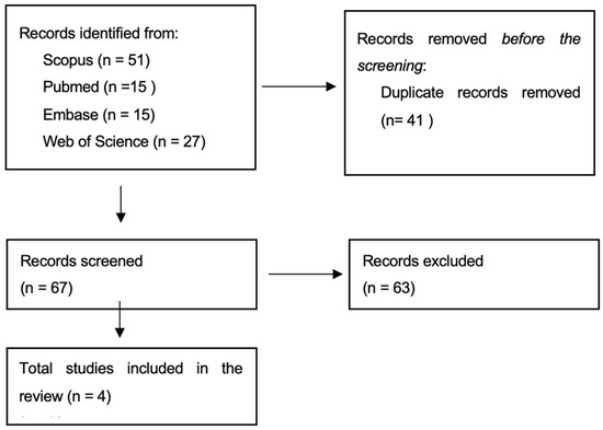 Uterotonic Drugs in Prevention and Management in Postpartum Haemorrhage ...