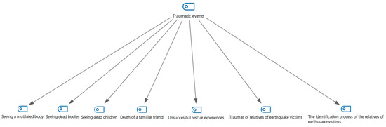 A Qualitative Preliminary Study on the Secondary Trauma Experiences of ...
