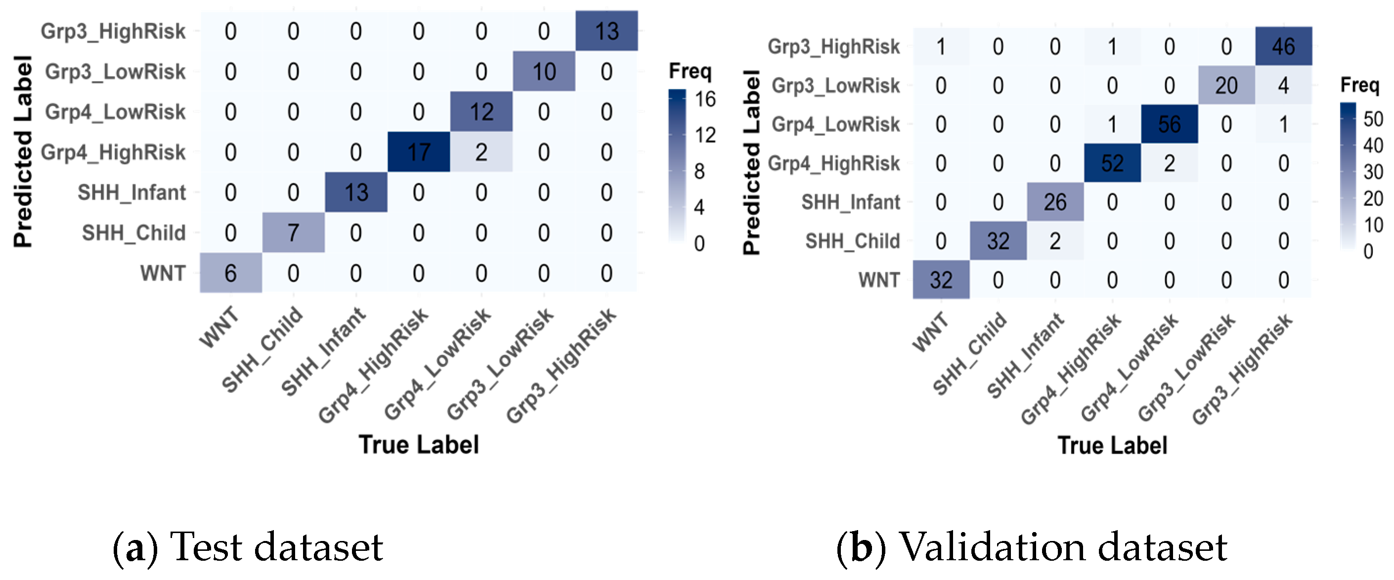 Integrative Machine Learning Framework for Enhanced Subgroup Classification in Medulloblastoma