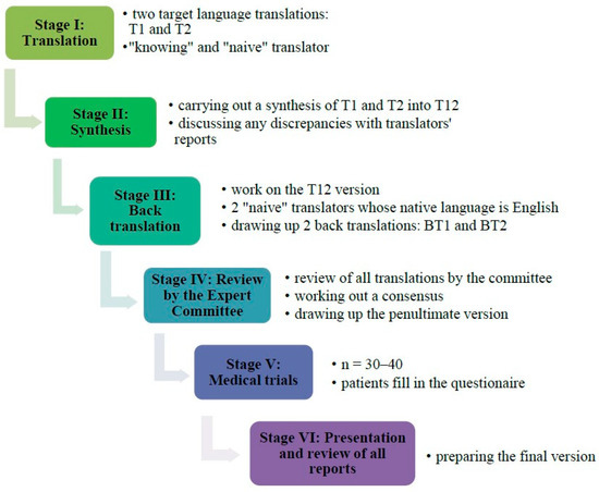 A Polish Version of the Boston Carpal Tunnel Questionnaire (BCTQ-PL ...