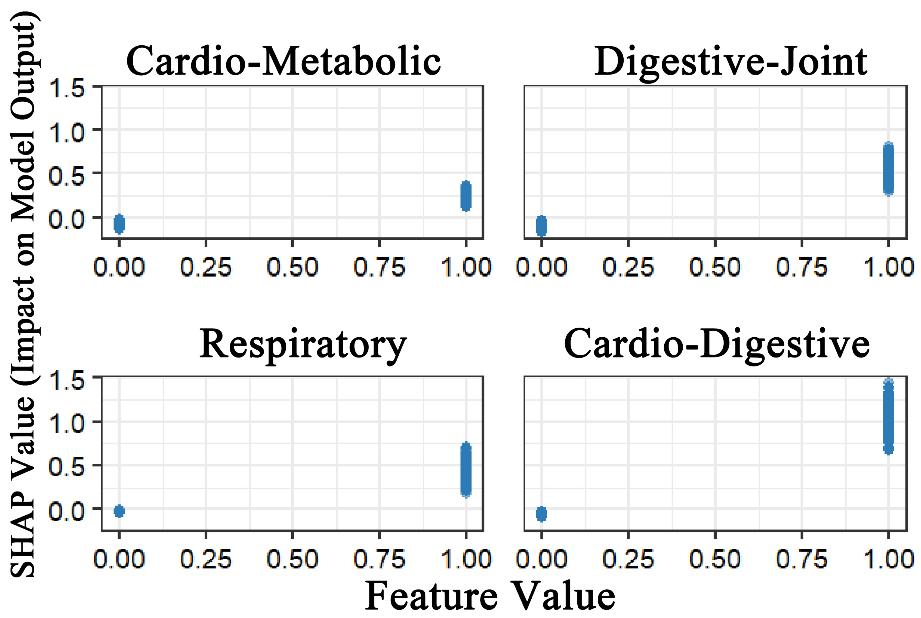Multimorbidity Patterns and Depression: Bridging Epidemiological ...