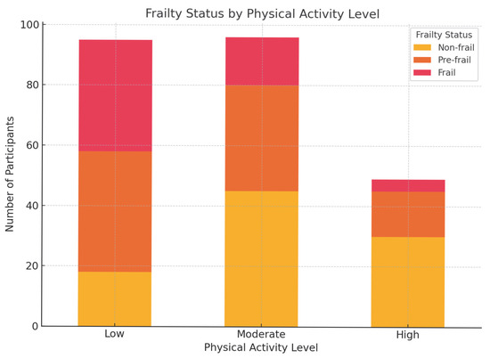 The Role of Physical Activity and Exercise in Enhancing Resilience and ...