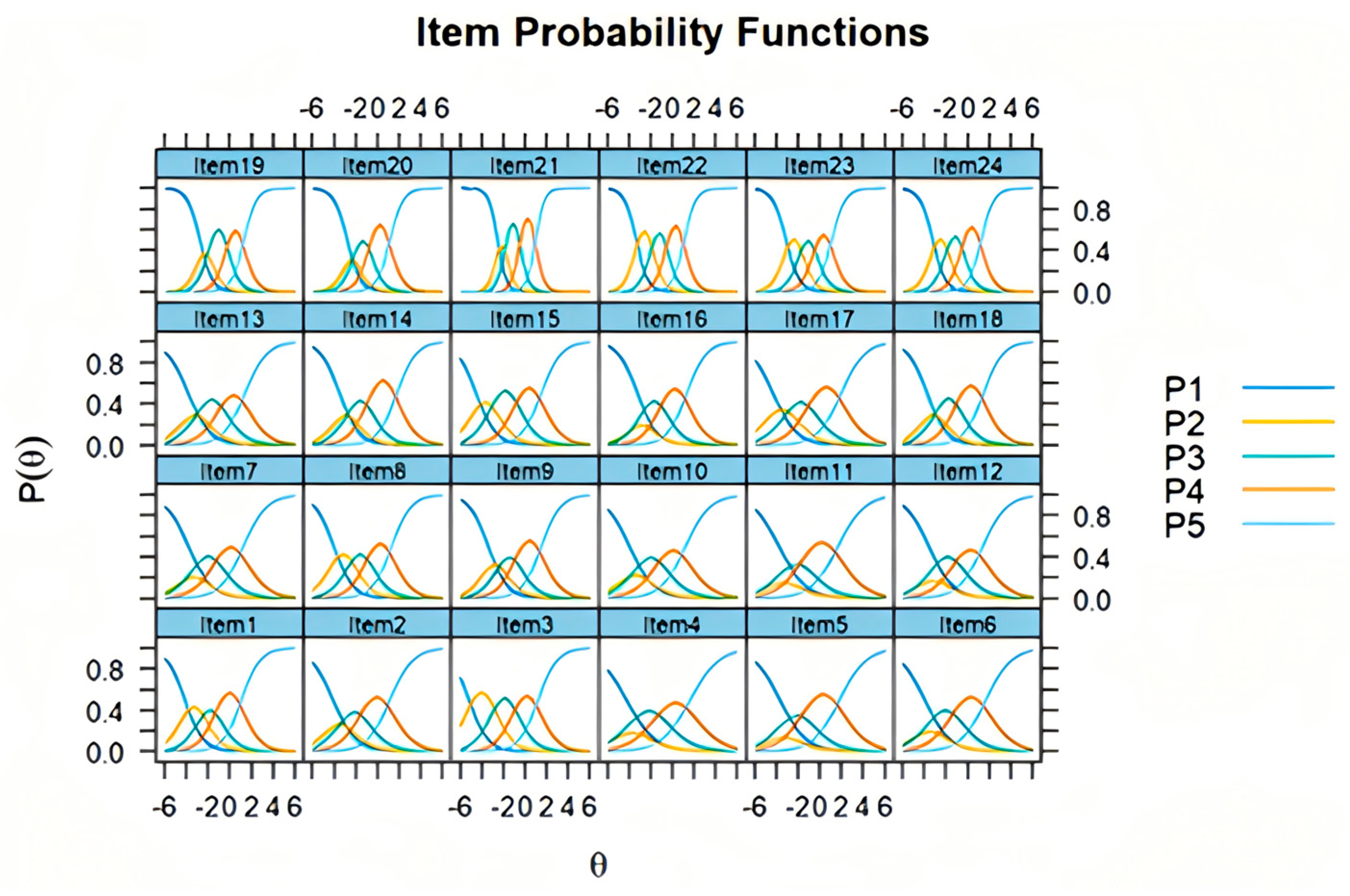 Modification and Validation of the Chinese Short-Form Aging Perception ...