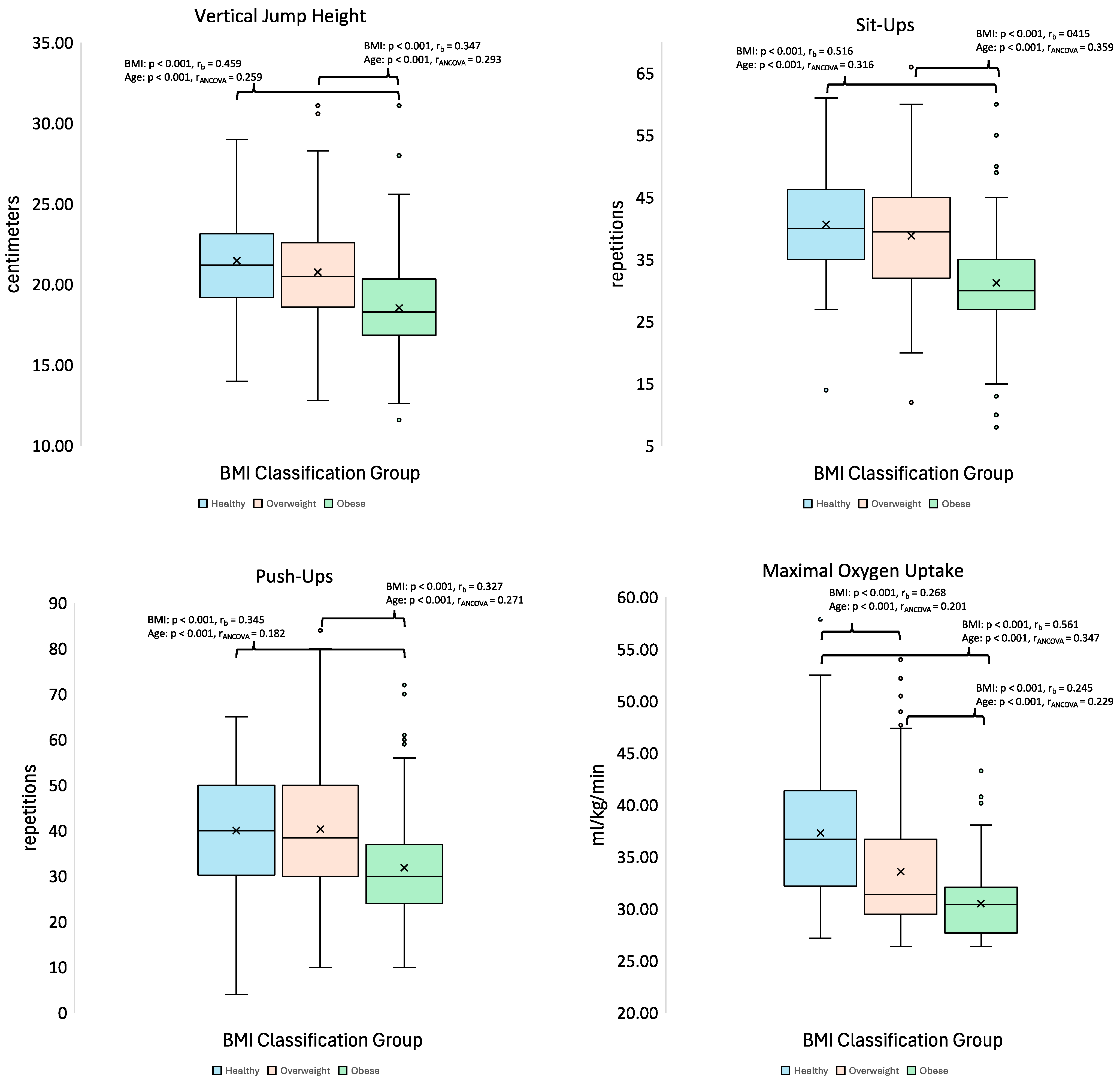 Does Exercise Performance Differ Among Male Law Enforcement Officers Based on Their Body Mass ...