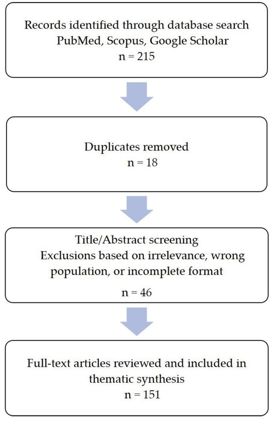 Chronic Obstructive Pulmonary Disease and Depression—The Vicious Mental ...