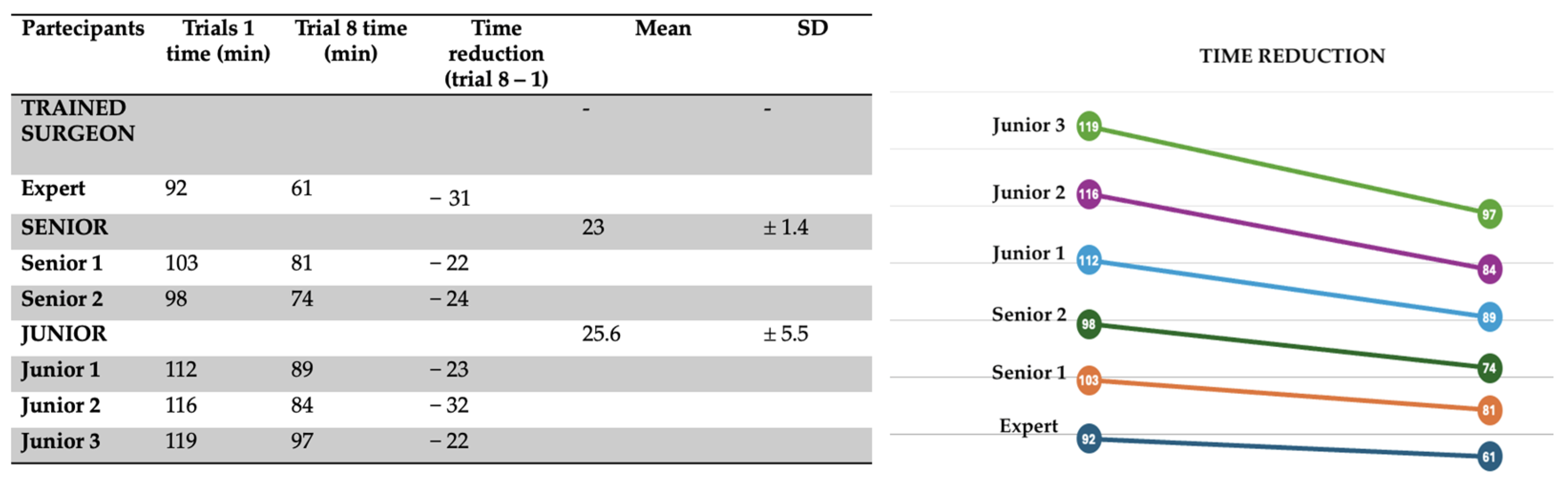 Technical Skill Acquisition in Pediatric Minimally Invasive Surgery ...
