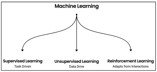 Reinforcement Learning and Its Clinical Applications Within Healthcare ...