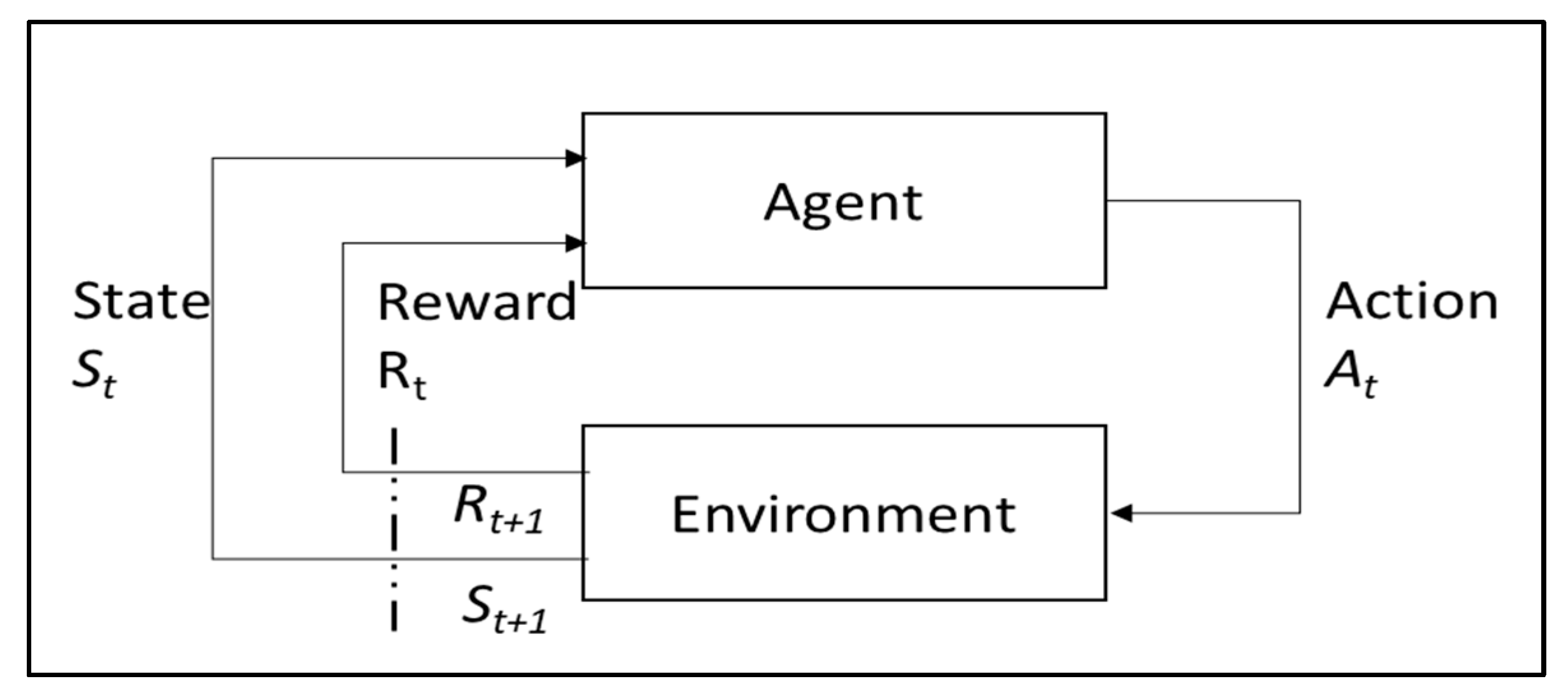 Reinforcement Learning and Its Clinical Applications Within Healthcare ...